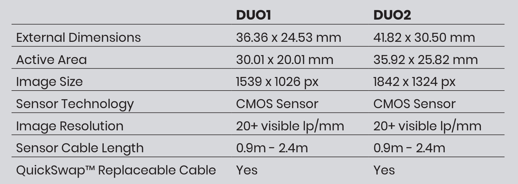 DUO Sensor | A2Z Imaging